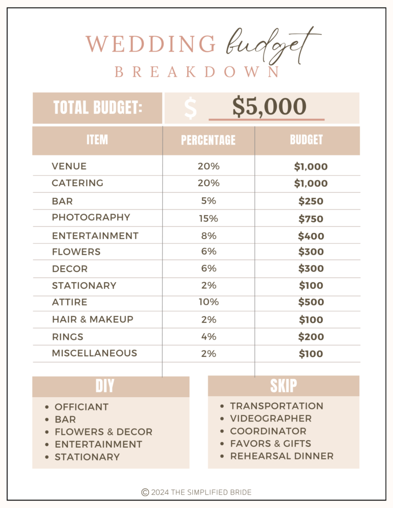 Exactly How to Spend Your $5000 Wedding Budget